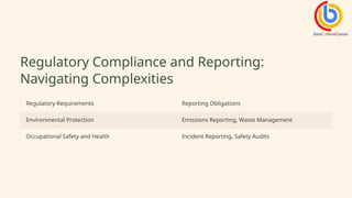 Future-SAP-EHS-Training-EHS-Professional | PPTX | Cloud Computing | Internet