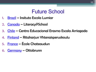 Future School USA, Uk, Singaporeb | PPT