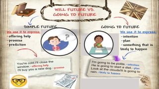 future-simple-will-vs-going-to inglés.pptx