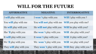 future-simple-will-vs-going-to inglés.pptx
