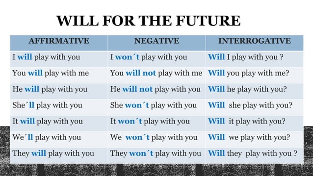 future-simple-will-vs-going-to inglés.pptx