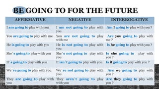 future-simple-will-vs-going-to inglés.pptx