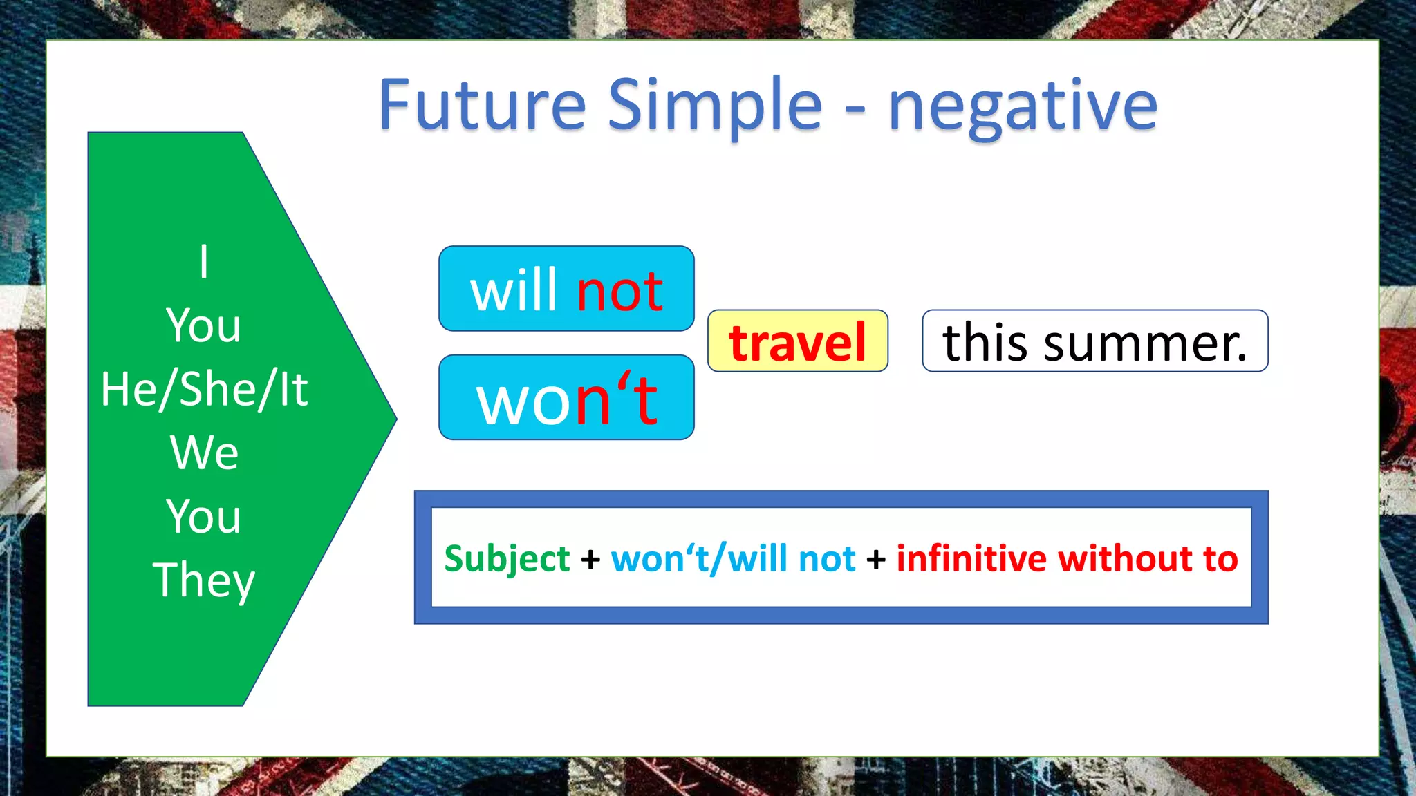 future-simple-willfuture-grammar-guides_124261.pptx