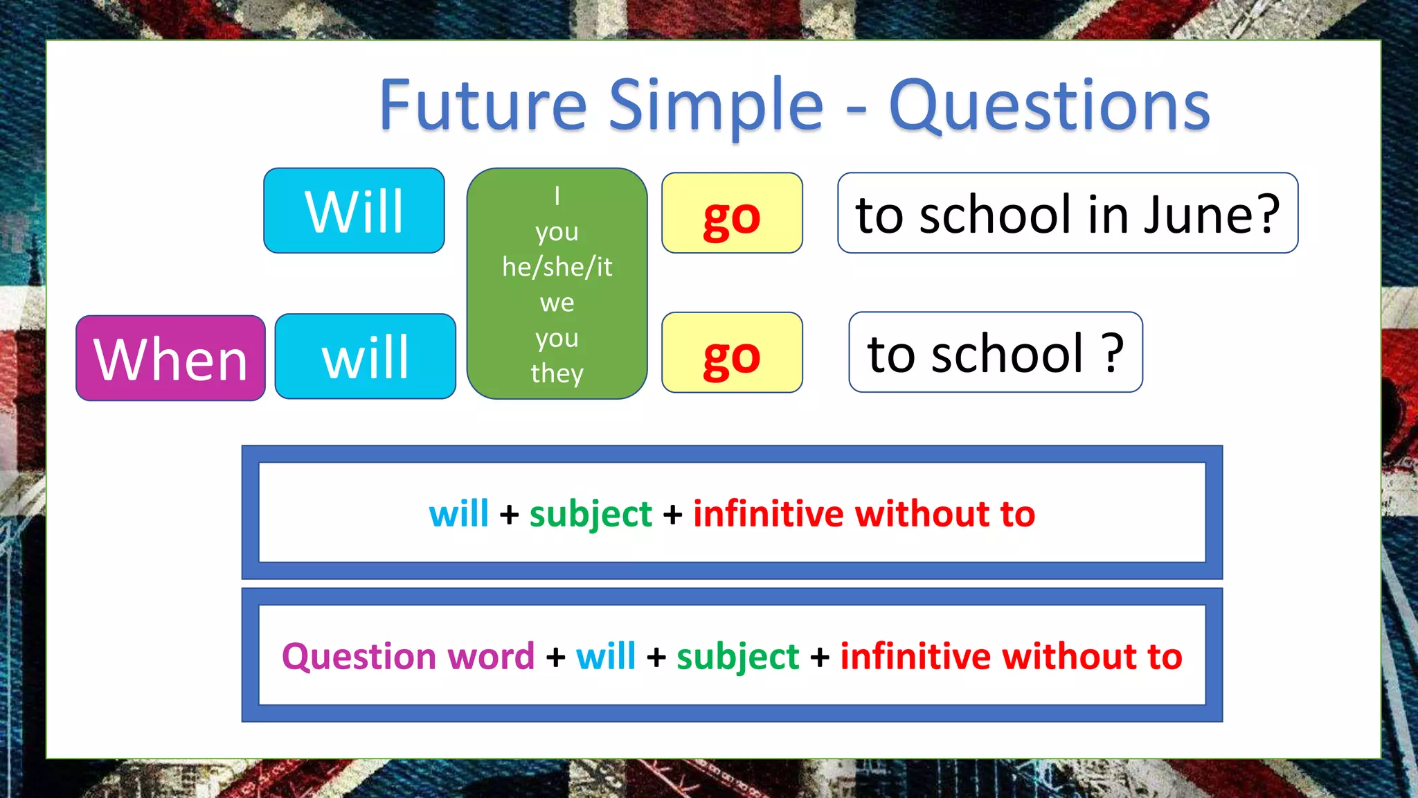 future-simple-willfuture-grammar-guides_124261.pptx