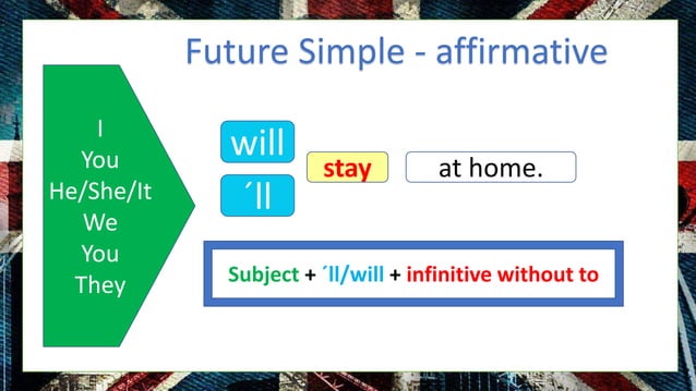 future-simple-willfuture-grammar-guides_124261.pptx