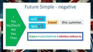 future-simple-willfuture-grammar-guides_124261.pptx