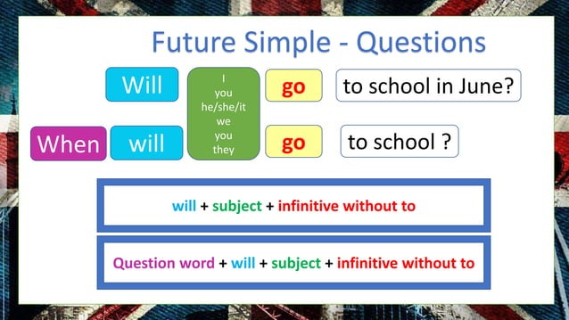 future-simple-willfuture-grammar-guides_124261.pptx