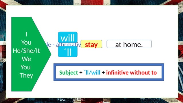 future-simple-willfuture-grammar-guides_124261.pptx