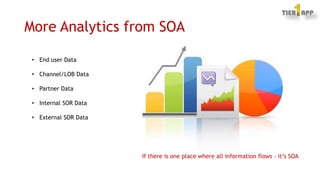 Future of SOA & Modern APIs | PPT