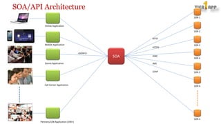 Future of SOA & Modern APIs | PPT