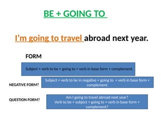 future-tenses-by-guided-discovery-grammar-drills-grammar-guides ...