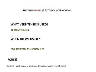 future-tenses-by-guided-discovery-grammar-drills-grammar-guides ...