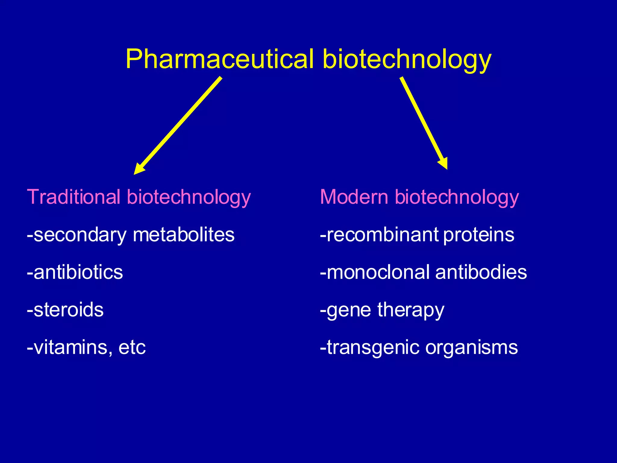 Future trends and perspectives in modern pharmaceutical biotechnology | PPT