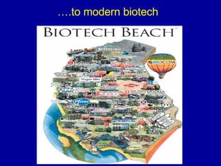 Future trends and perspectives in modern pharmaceutical biotechnology | PPT