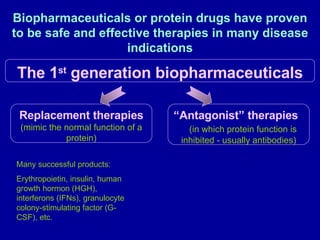 Future trends and perspectives in modern pharmaceutical biotechnology | PPT