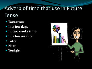 Future Tense | PPTX