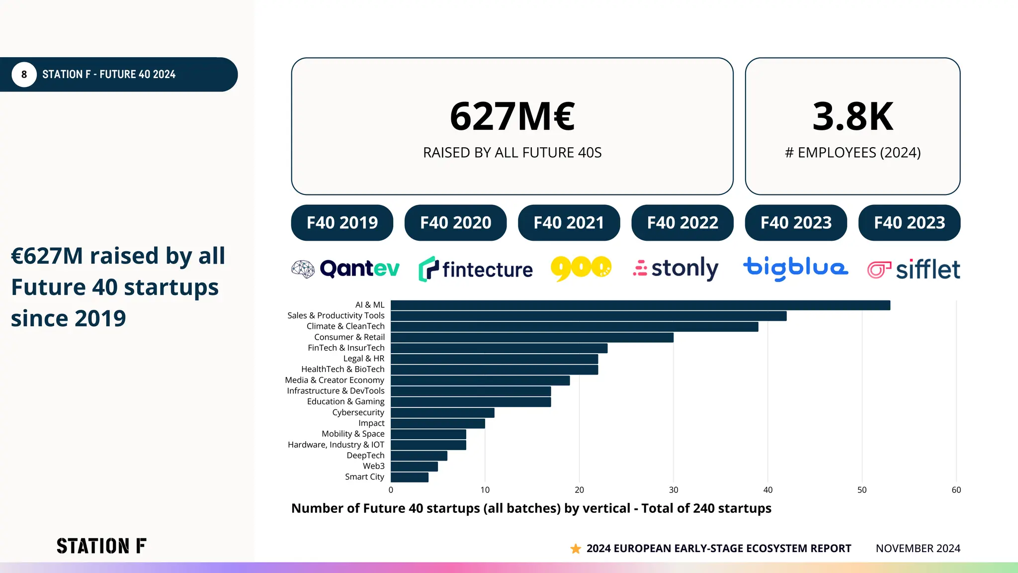 Station F Future 40 Study: Behind The Scenes | PDF
