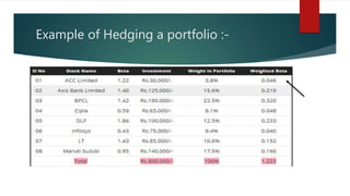 Future advance level and hedging | PPTX | Stocks and Bonds | Personal ...