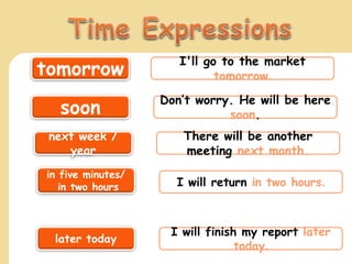 Future and adverbs of frequency | PPT