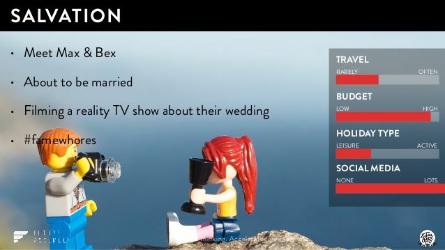 Future Assembly | Accelerated Design Thinking | PPT