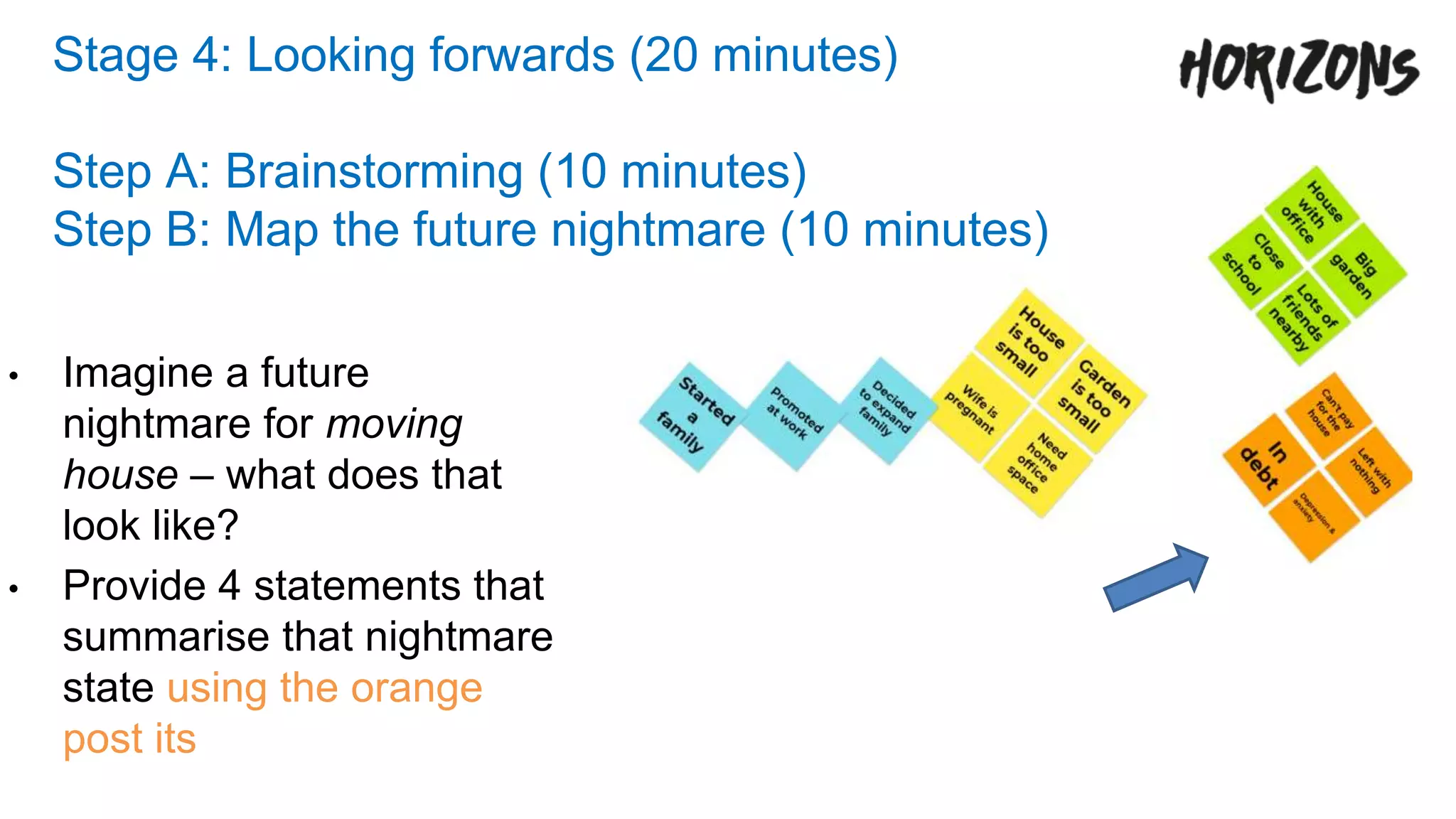 Future Backwards instructions | PPTX