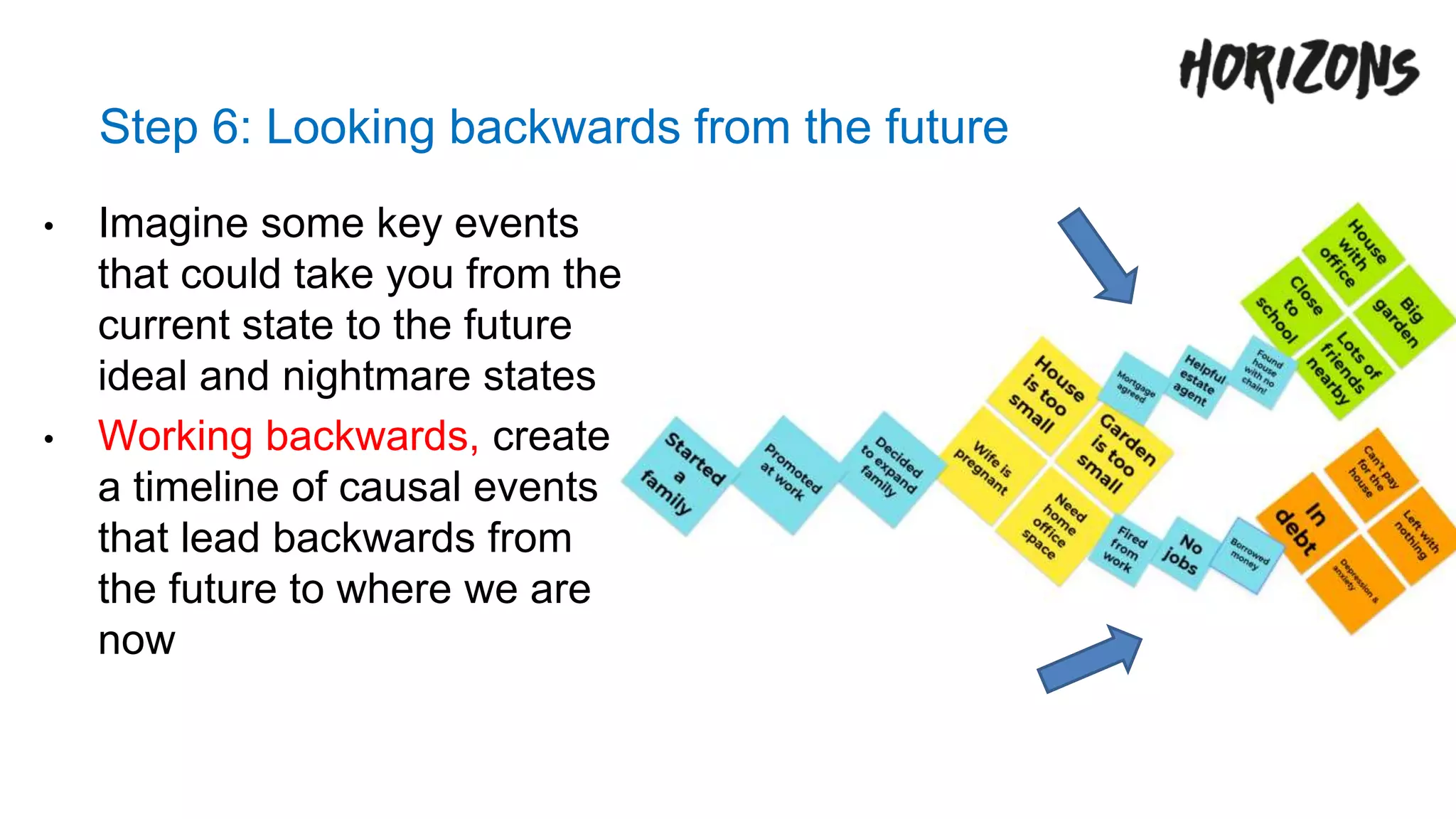 Future Backwards instructions | PPTX