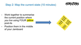 Future Backwards instructions | PPTX
