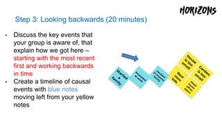 Future Backwards instructions | PPTX