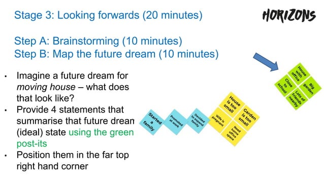 Future Backwards instructions | PPTX