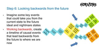 Future Backwards instructions | PPTX