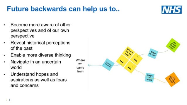 Future Backwards instructions | PPTX