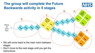 Future Backwards instructions | PPTX