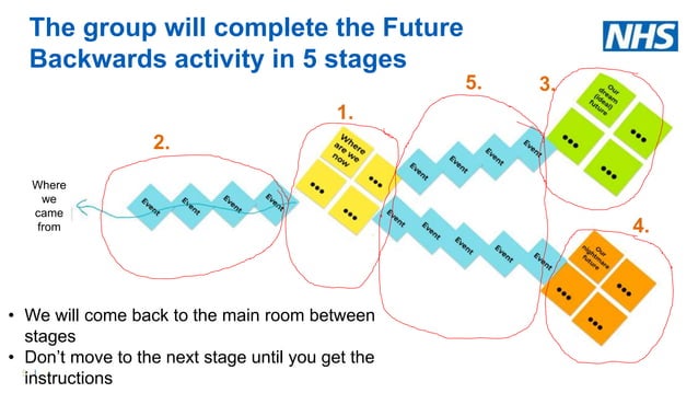 Future Backwards instructions | PPTX
