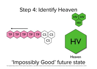 Future Backwards Retrospective - SSUG version.pdf