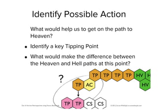 Future Backwards Retrospective - SSUG version.pdf