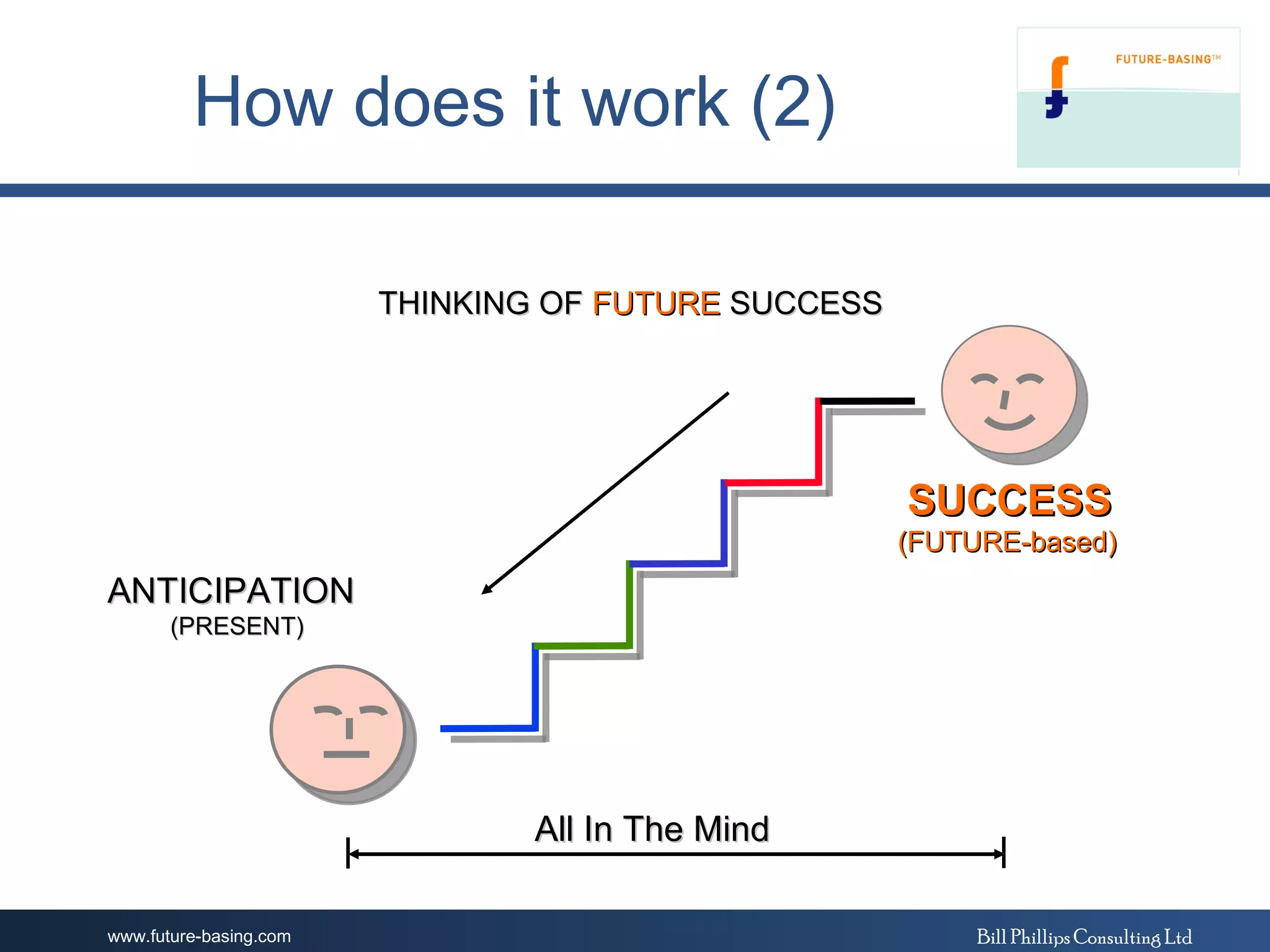 Future Basing Presentation | PPT