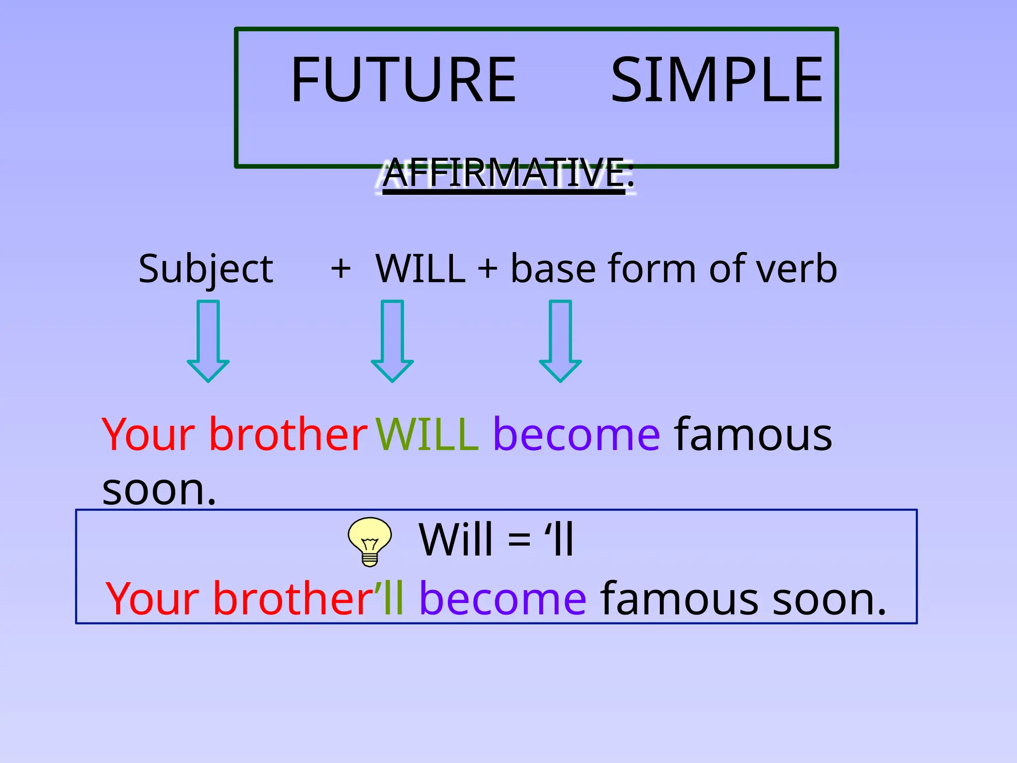 simple future tense for beginner student | PPTX