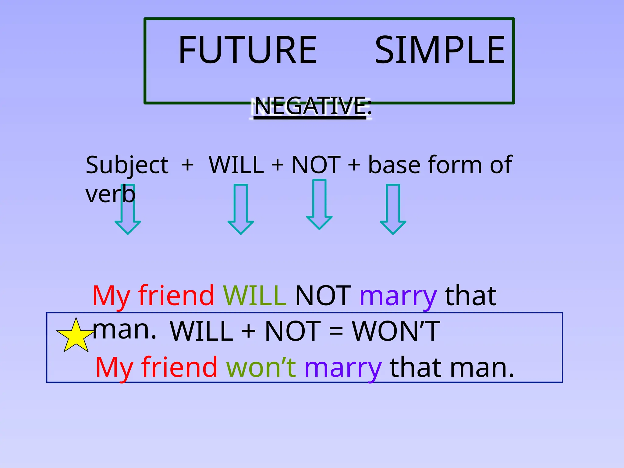 simple future tense for beginner student | PPTX