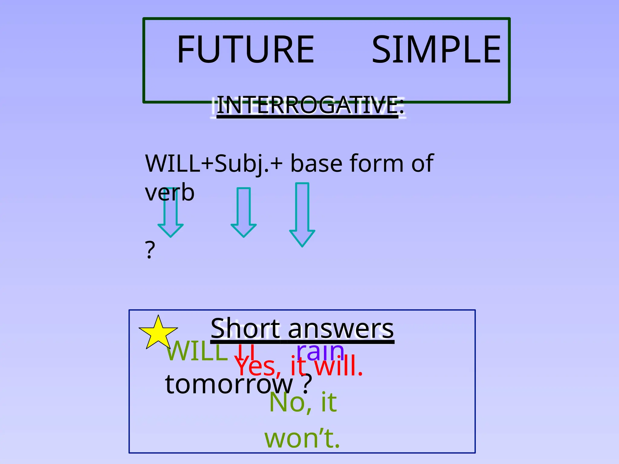 simple future tense for beginner student | PPTX