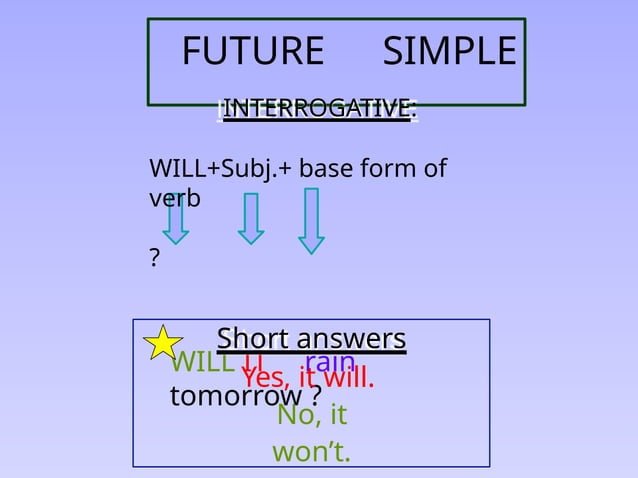 simple future tense for beginner student | PPTX