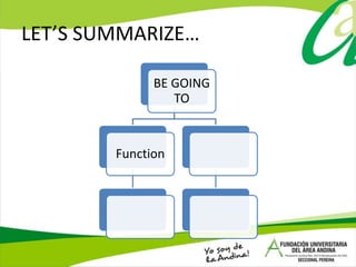 FUTURE SIMPLE WITH BE GOING TO | PPT
