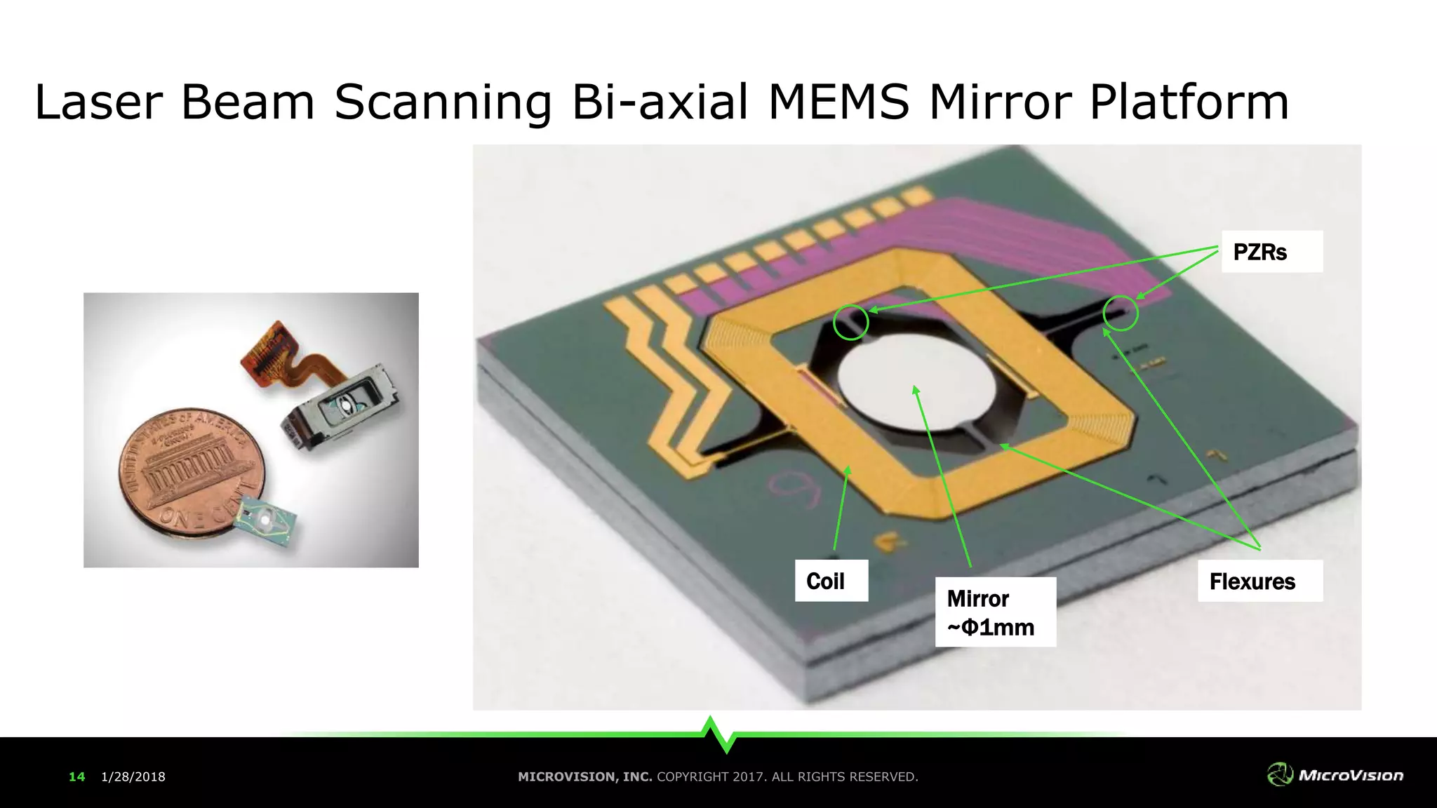 Laser Beam Scanning LiDAR: MEMS-Driven 3D Sensing Automotive ...