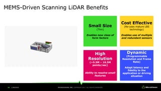 Laser Beam Scanning LiDAR: MEMS-Driven 3D Sensing Automotive ...