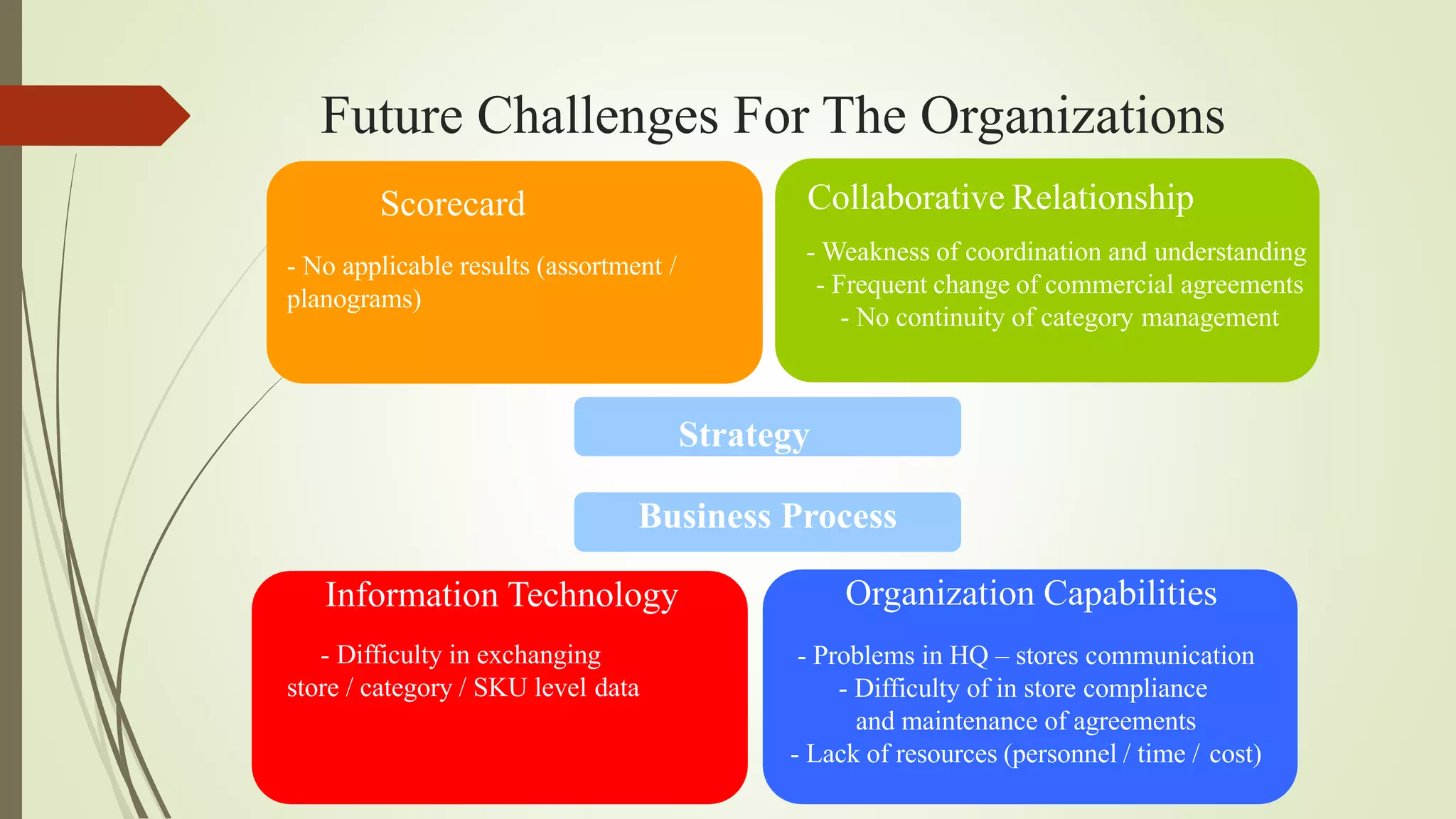 Future challenges of Category Management | PPTX
