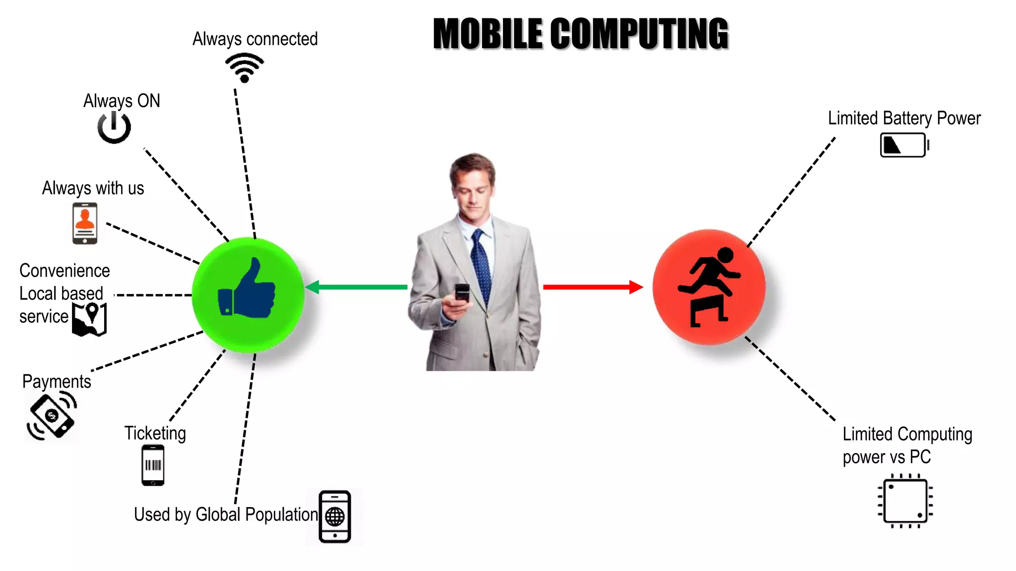 Future Challenges in Computer Science.pptx