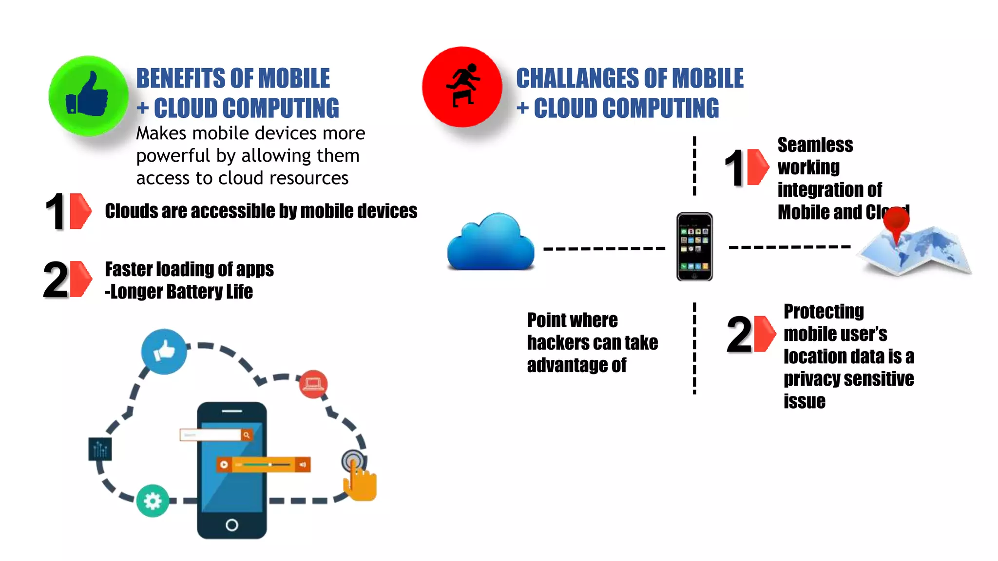 Future Challenges in Computer Science.pptx