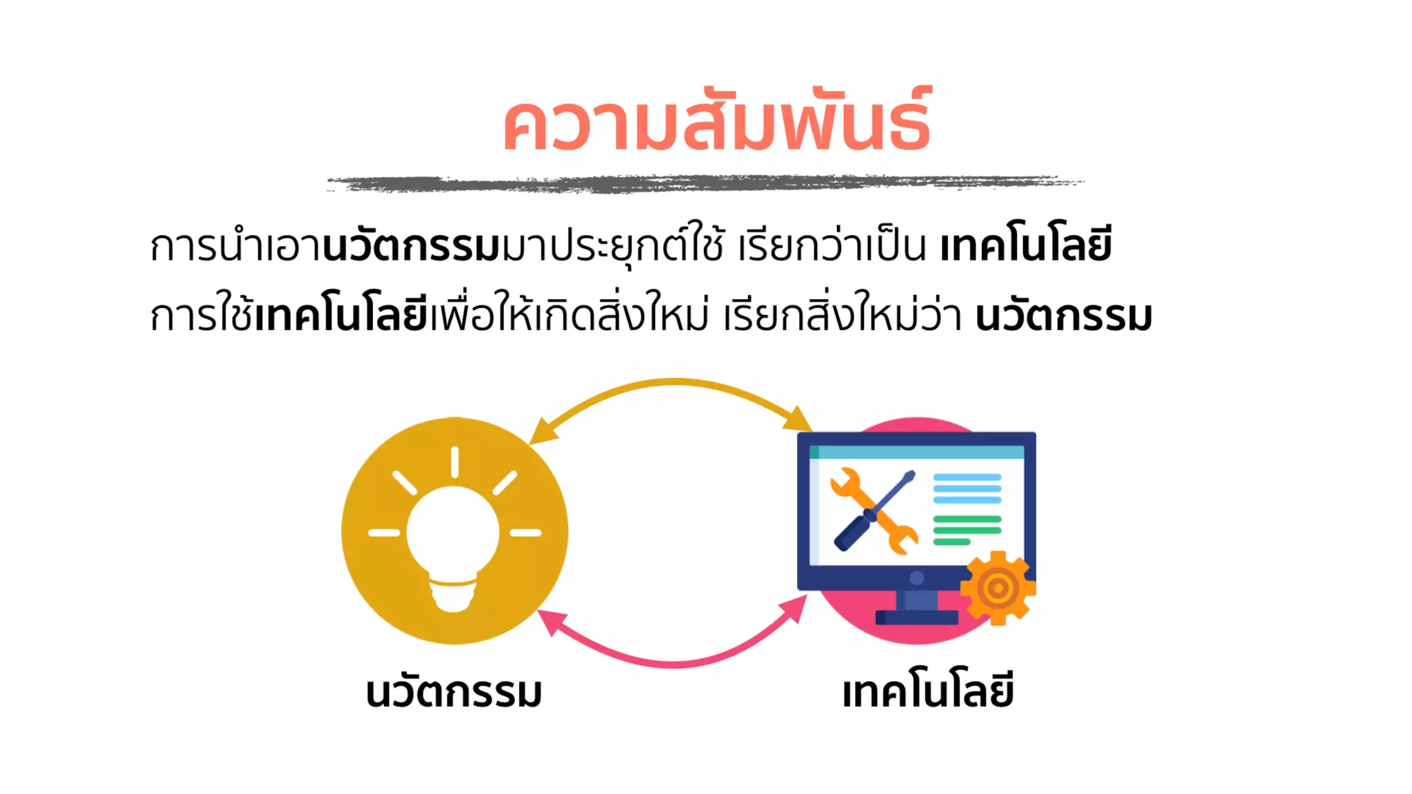 Future classroom at kasetsart university | PPT