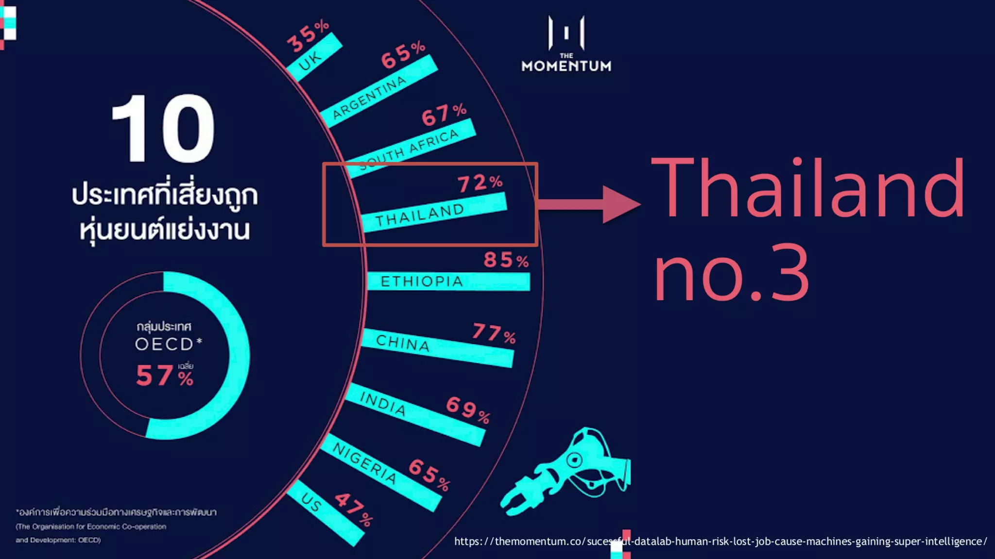 Future classroom at kasetsart university | PPT