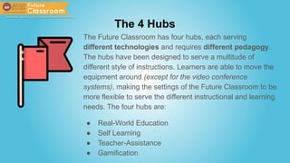Future Classroom v2.0 Slides | PPT