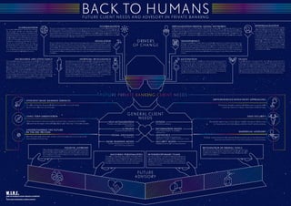 Back to Humans: Future client needs and advisory in Private Banking | PPT